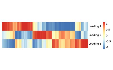 Spatial And Temporal Dynamics Of Gene Regulation Among Brain Tissues • Mfair