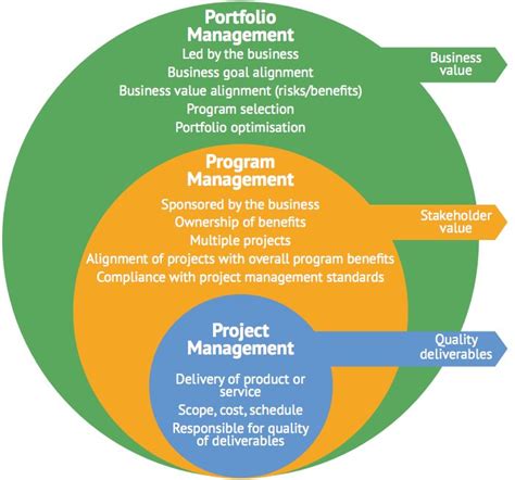 Naila Nazeer On Linkedin Projectmanagement Projectmanagers Project