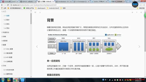 01dubbo视频教程dubbo简介下载java知识分享网 免费java资源下载