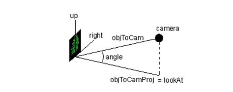 OpenGL Lighthouse D Billboarding Tutorial