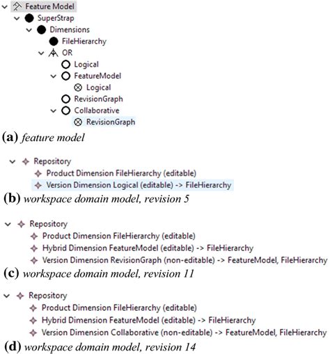 Workspace Artifacts Belonging To The First Phase Of The Bootstrapping Case Download Scientific