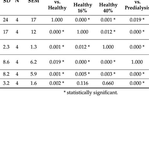 Mean Values And Standard Deviation For Roughness Download Scientific