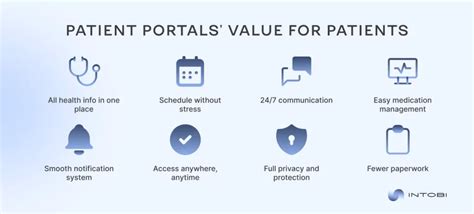 Patient Portal Software Development - Intobi