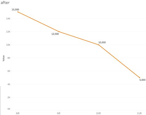 how to show values that exceed the thresholds for three consecutive