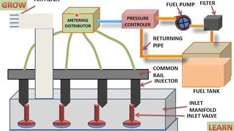 Mpi Fuel Injection System