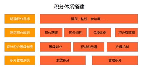 从框架来看，积分体系都有什么？ Csdn博客