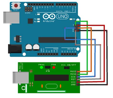 Cara Mengatasi Avrdude Error Programm Enable Target Doesnt Answer 1 Tips Trik Alfanetcell