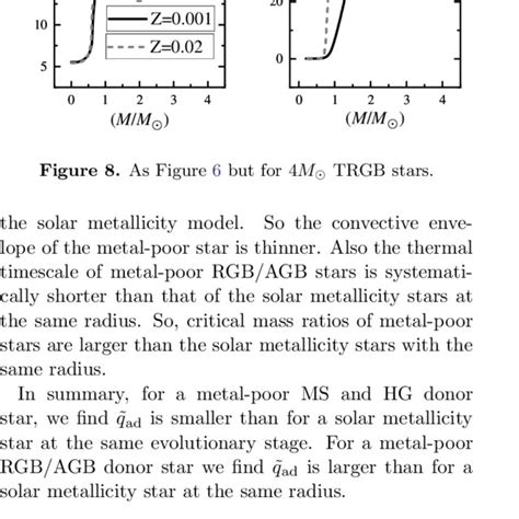 Critical Mass Ratios As A Function Of The Radii Of Ms Hg Donor Stars