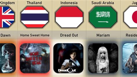 Horror Games From Different Countries YouTube