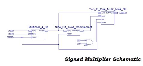 Github Maazm Bit Signed Calculator Hardware Schematic Of Four