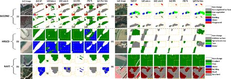 Figure From A Multi Task Consistency Enhancement Network For Semantic Change Detection In HR