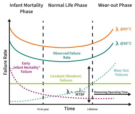 Power System Reliability Modeling With In Situ Mtbf Calculations Industry Articles