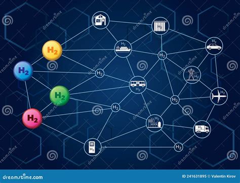 Hydrogen Economy Vector Illustration Concept With Connected Icons