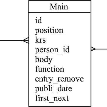 The Relationship In The Database Download High Quality Scientific Diagram