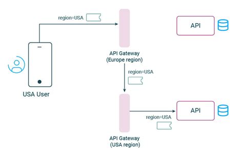 how devsecops teams should approach api security the new stack