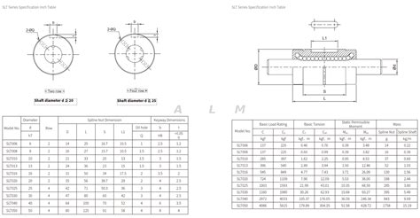 Spline Shaft SLT016 SLT020 SLT025 Ball Spline from China manufacturer - ALM