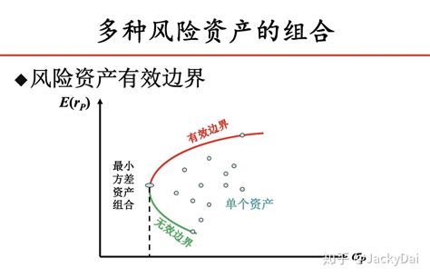 投资组合理论（一）：markowitz均值 方差模型 知乎