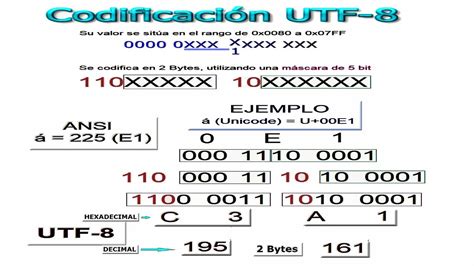 Unicode UTF 8 2 J RPM