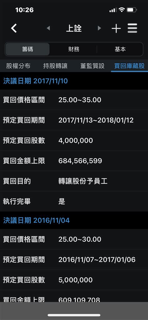3363 上詮 上一次庫藏股25到35，c｜cmoney 股市爆料同學會