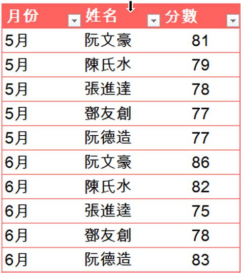 Excel資料驗證及條件式格式設定入門介紹 Fanlovexcel