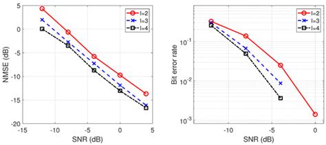A Tensor Based Approach To Blind Despreading Of Long Code Multiuser