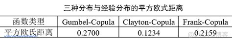 Matlab实战—最优copula函数的选择wx6347fcebac0e9的技术博客51cto博客