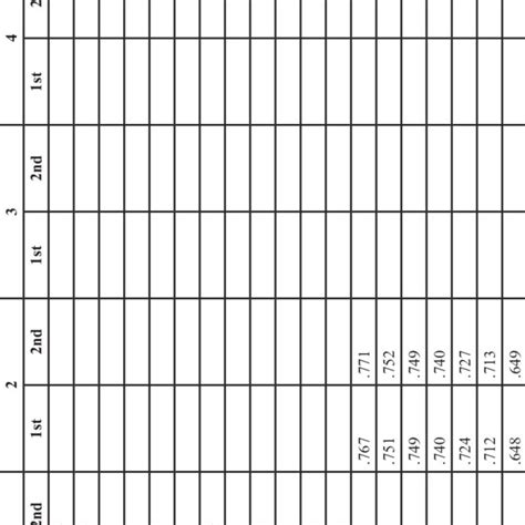 efa results rotated component matrix download scientific diagram