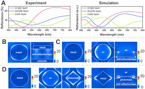 A Experimental Left And Simulated Right Reflectance Spectra Of
