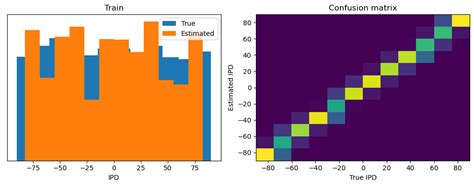 Wip Analysing Trained Networks Comob Sound Localization Project