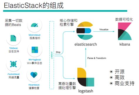 Elastic Stack系列第三章实际部署 六 Logstash篇 Twocups