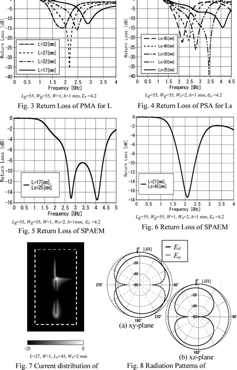 Figure 1 From Single Feed Planar Antenna For Electric And Magnetic Fields Reception Semantic