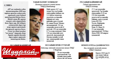 Танилц Төрийн нарийн бичгийн дарга нарын хөрөнгө