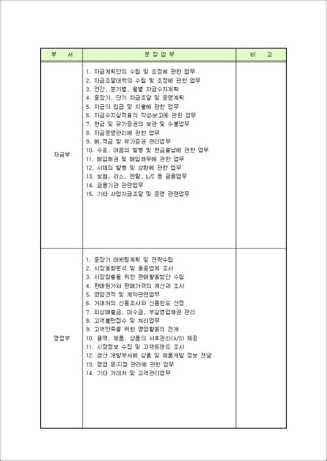 근무 규정입니다표준 업무 분장 규정 네이버 블로그