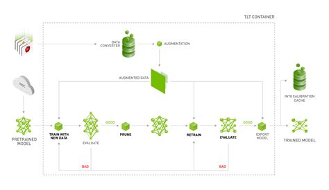 Overview — Transfer Learning Toolkit 30 Documentation