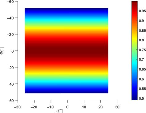 Development Of A Novel Hybrid Haptic Nhh Device With A Remote Center Of Rotation Dedicated To
