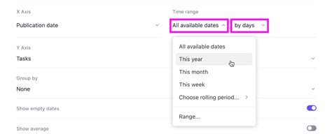 How To Make A Donut Chart For Impactful Visuals Clickup