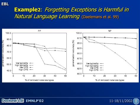 Ppt Ml Classical Methods From Ai Decision Tree Induction Exemplar Based Learning Rule