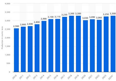 When Will Gold Production Peak Peak Everything Overshoot And Collapse