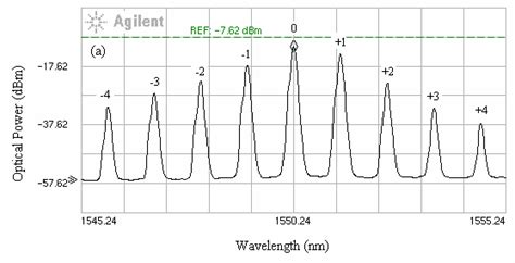 A Optical Spectra Of Free Oscillating Fp Ld B Optical Spectra Of Download Scientific