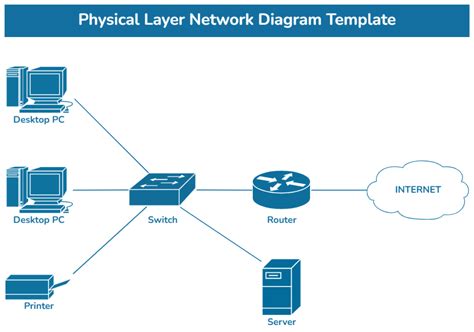 Free Network Diagram Templates Editable And Downloadable