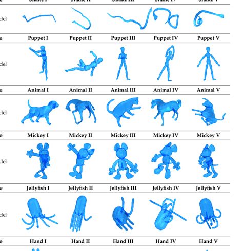 Our Testing Dataset Download Table