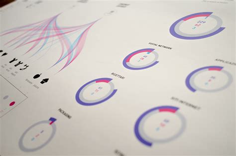 Infographic On Gender Representation Behance