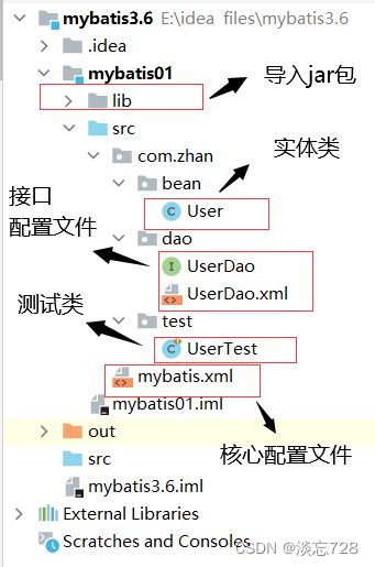 Mybatis入门案例之增删改查mybatis 增删改查 Mapper案例 Csdn博客