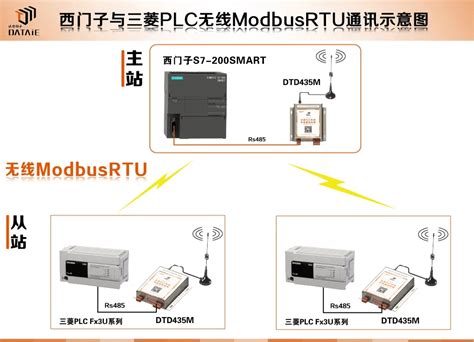Modbus和rs 485的组合使用，你需要知道这些！ Csdn博客