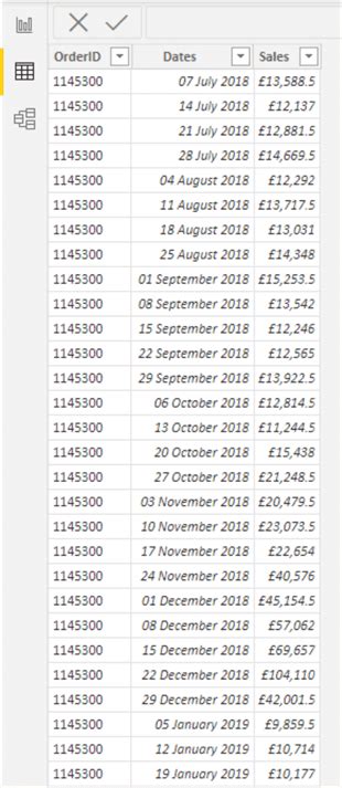 Compute Fiscal Week Calculations With Power Bi And Dax