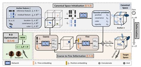 Qi Yang 杨琦 Bytedance America Homepage