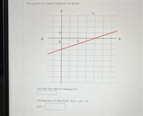 solved the graph of a linear function f is given a find