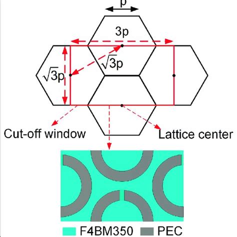 the top view of the simulation model of unit cells in a uniform