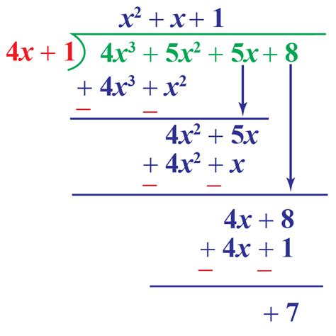 Synthetic Division Polynomials