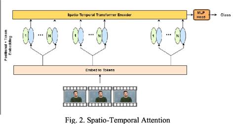 Figure 1 From Realtime Deepfake Detection Using Video Vision Transformer Semantic Scholar